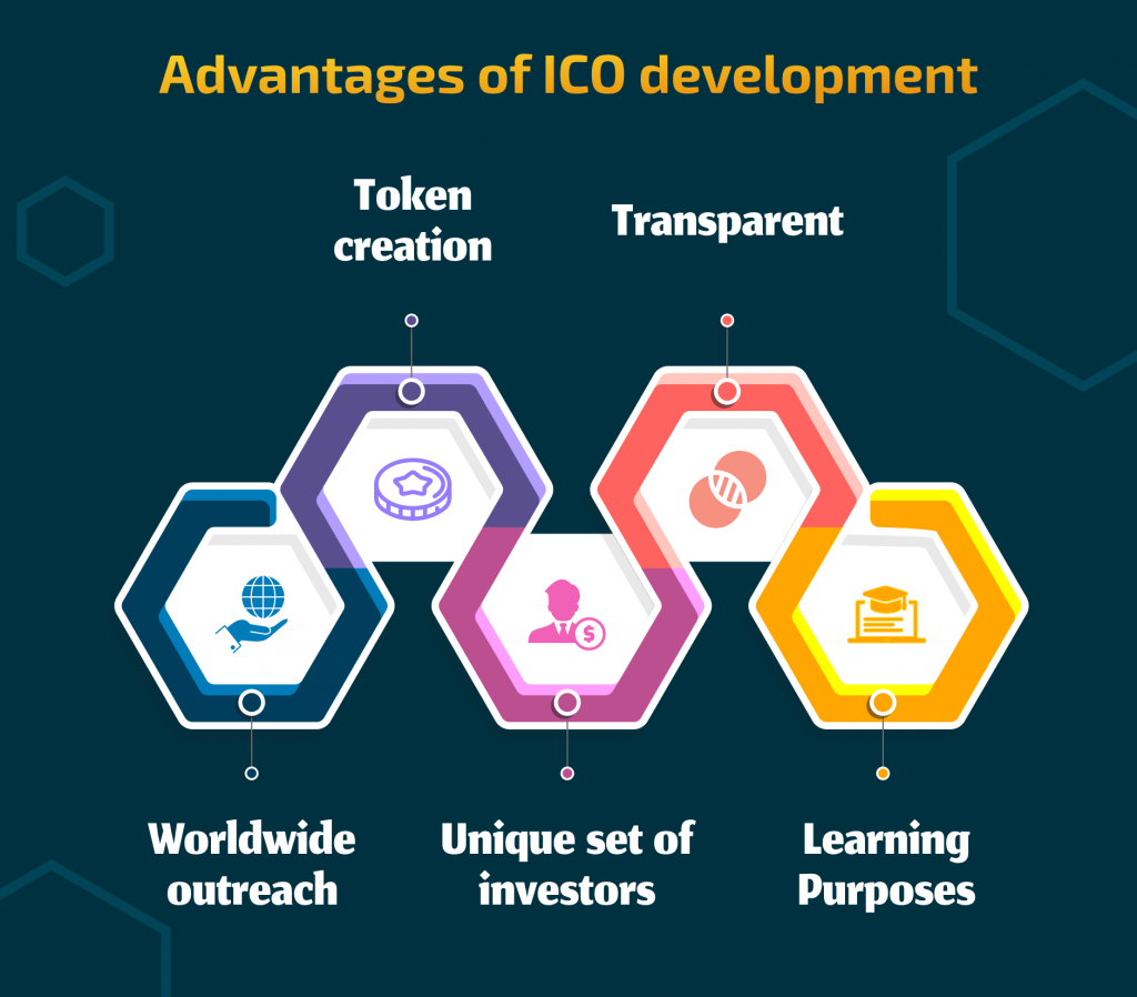 ICO Software Development | Launch Your ICO With Icoclone