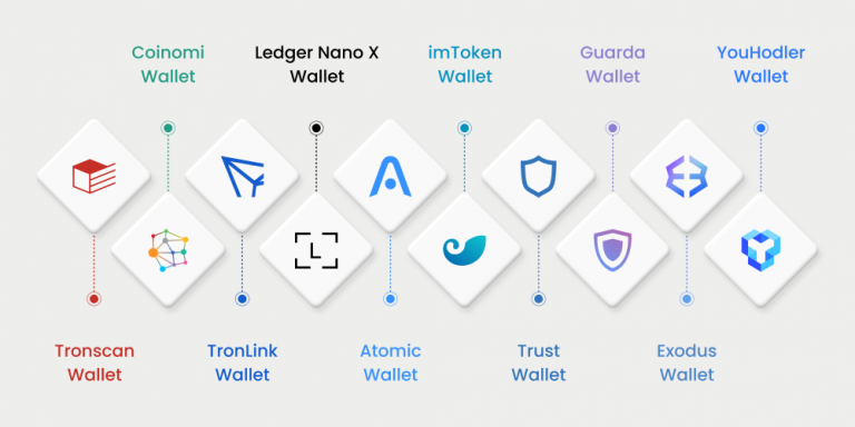 Best TRON Wallets to Store TRX | Beginner's Guide